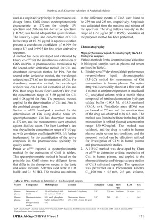 Citicoline: A Review of Analytical Methods | PDF