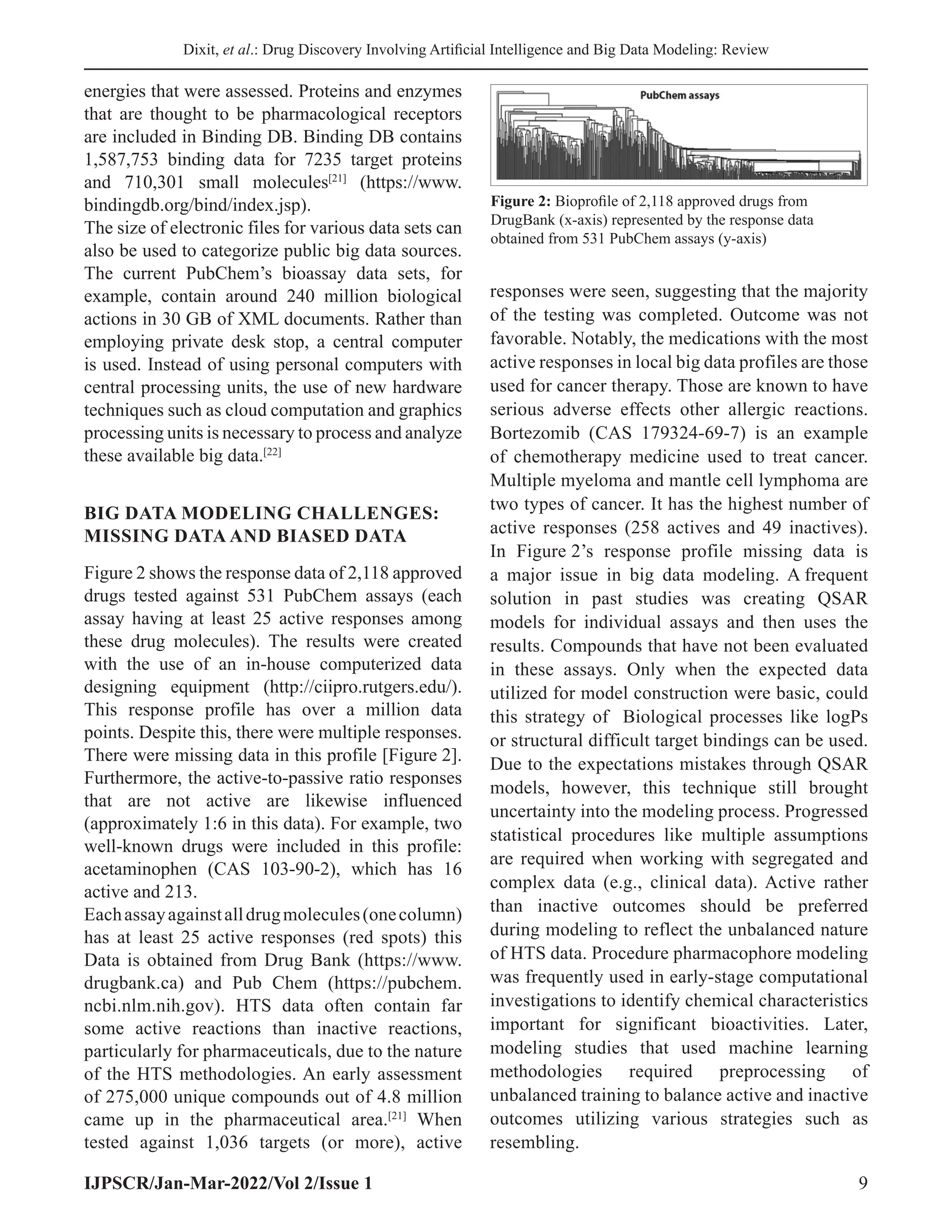 Drug Discovery Involving Artificial Intelligence and Big Data Modeling ...