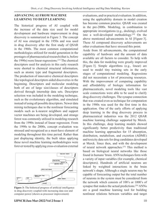 Drug Discovery Involving Artificial Intelligence and Big Data Modeling: Review | PDF