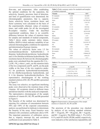 Simultaneous and Rapid Separation and Determination of Vitamins B1, B2 ...