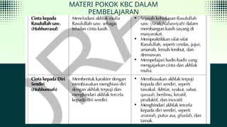 Power Point Implementasi Kurikulum CInta .pptx
