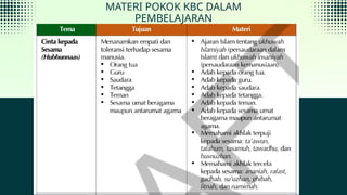 Power Point Implementasi Kurikulum CInta .pptx