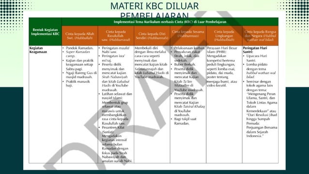 Power Point Implementasi Kurikulum CInta .pptx