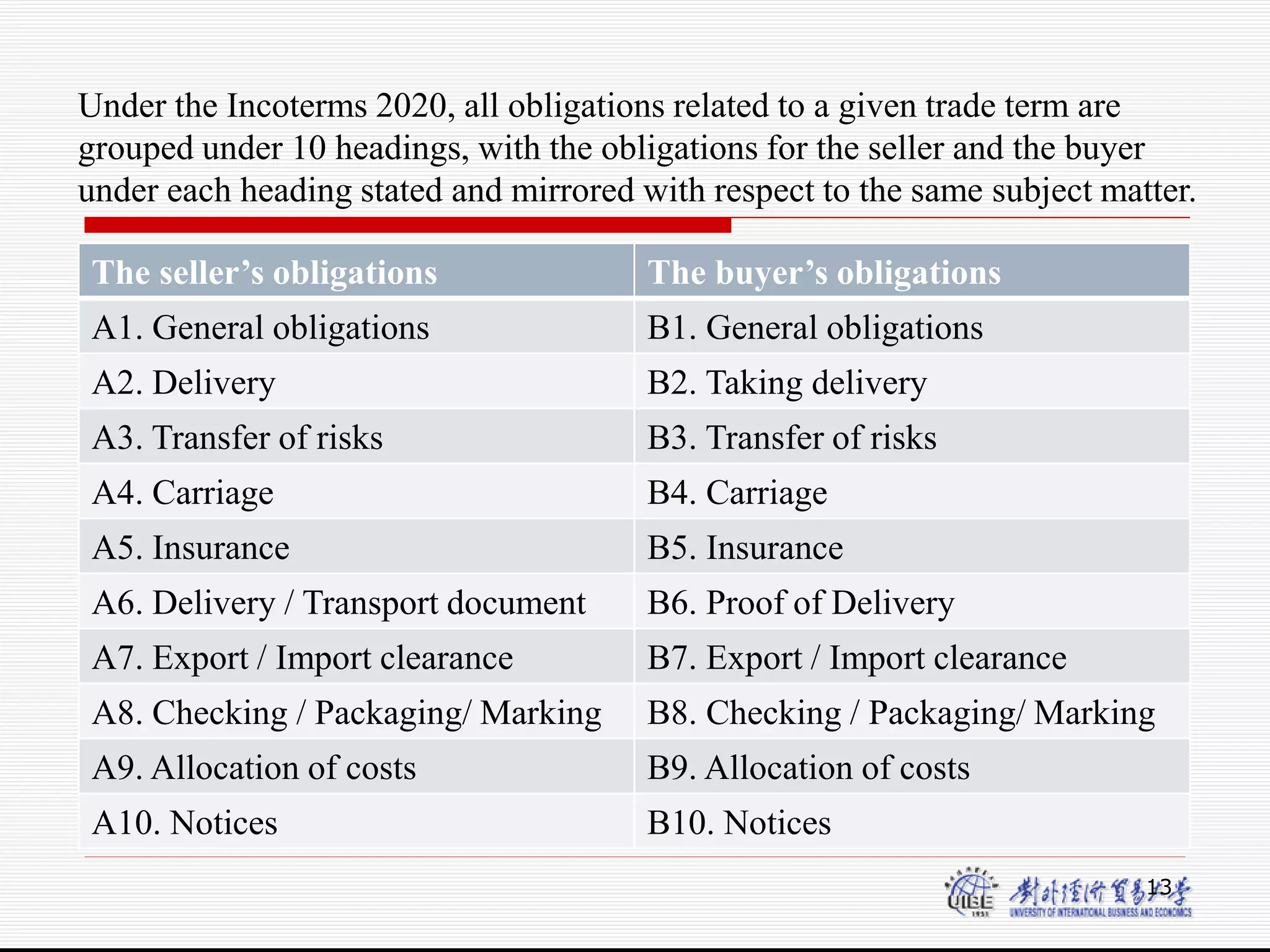 02 Incoterms 2020.ppt