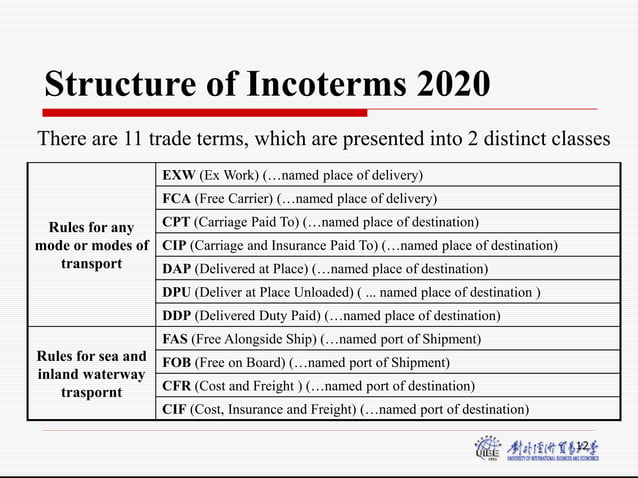 02 Incoterms 2020.ppt | Cruises | Travel Type