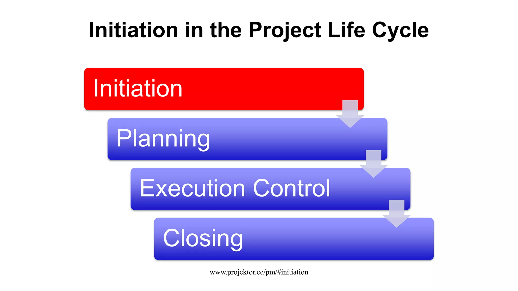 Project Initiation | PPTX