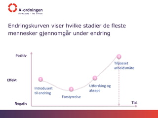 Innføring av A-ordningen | PPT