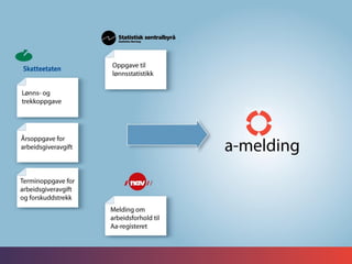 Innføring av A-ordningen | PPT