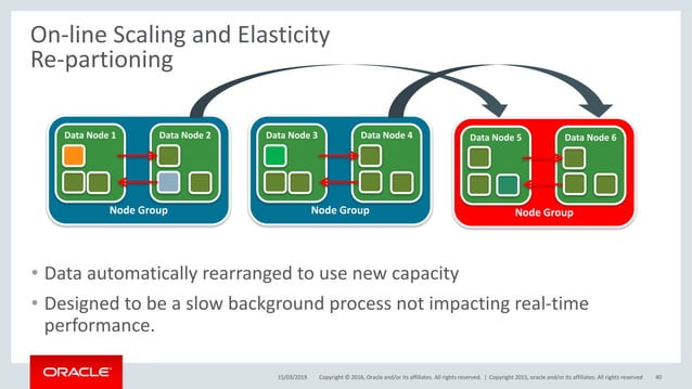 InnoDb Vs NDB Cluster | PDF