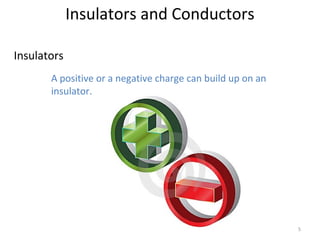 02 insulators and conductors | PPT | Physics | Science