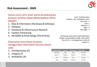 02 integrated management system telkom 2016 | PDF