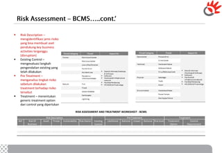 02 integrated management system telkom 2016 | PDF