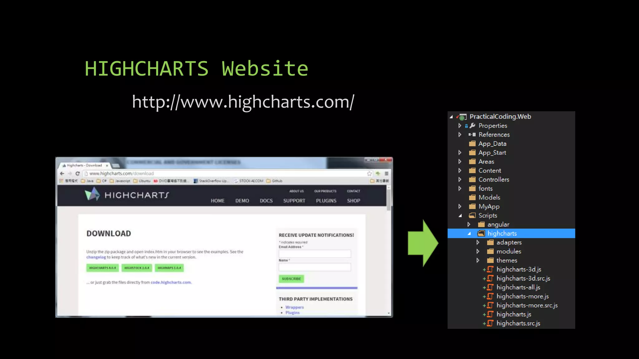 02 integrate highchart | PPT