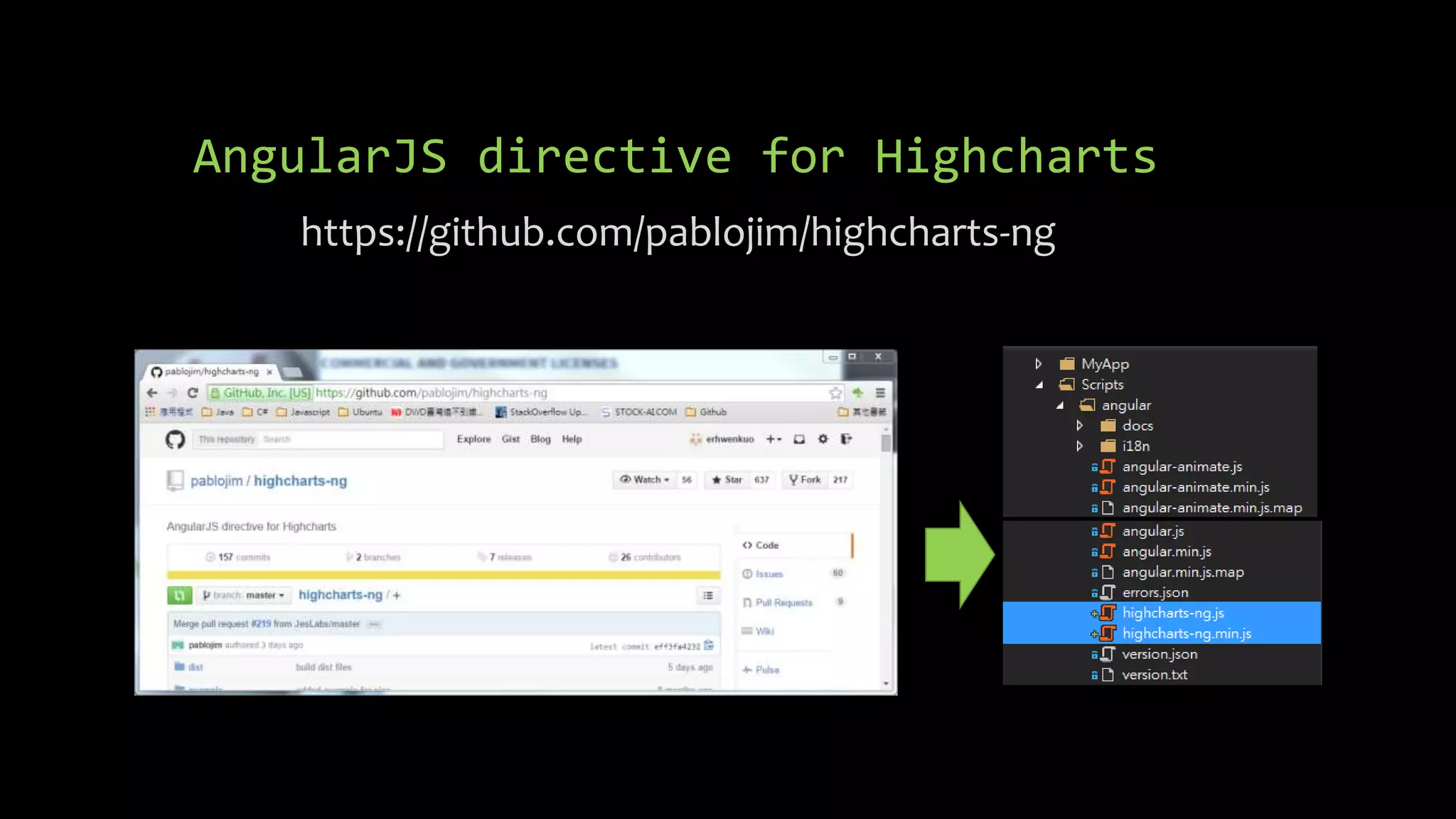 02 integrate highchart | PPT
