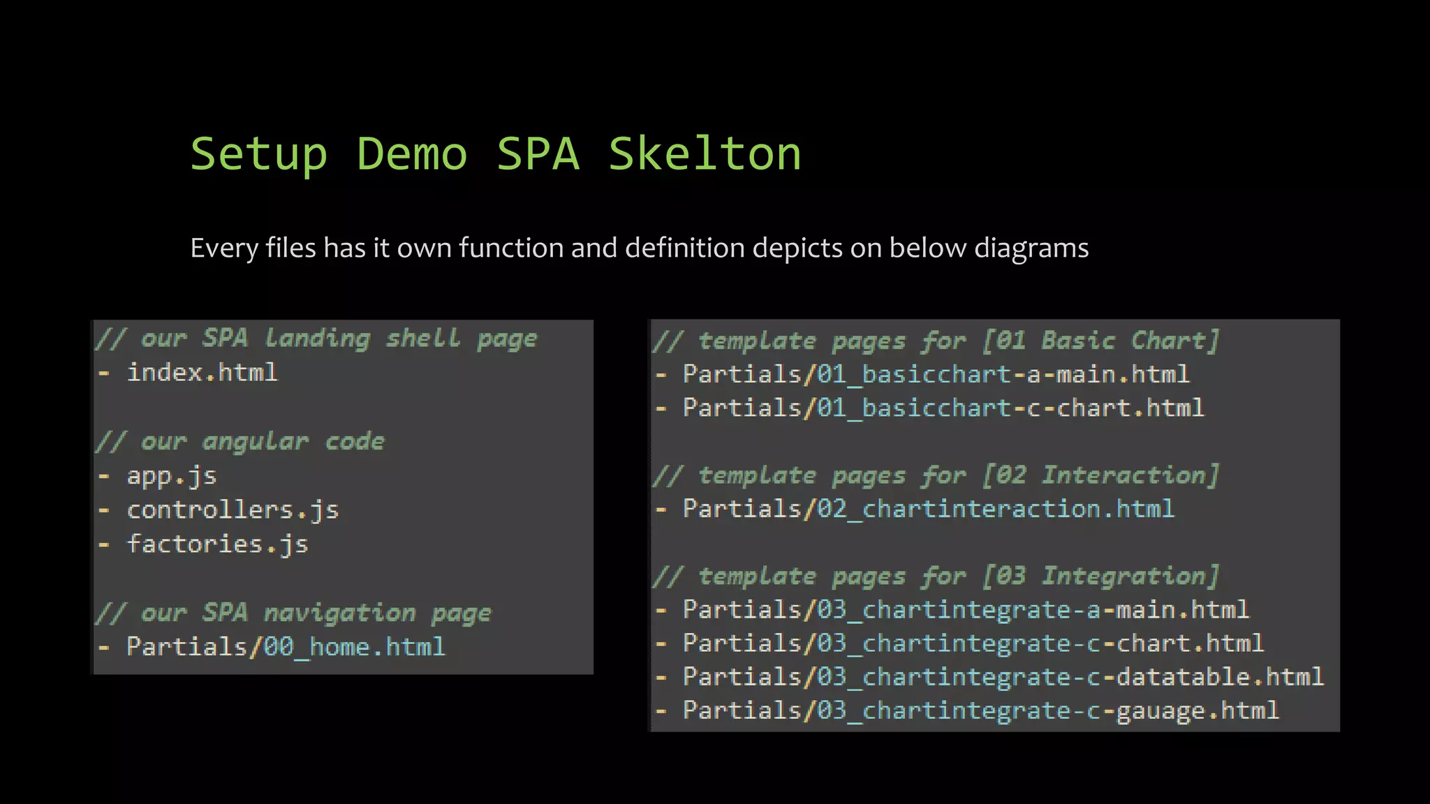 02 integrate highchart | PPT