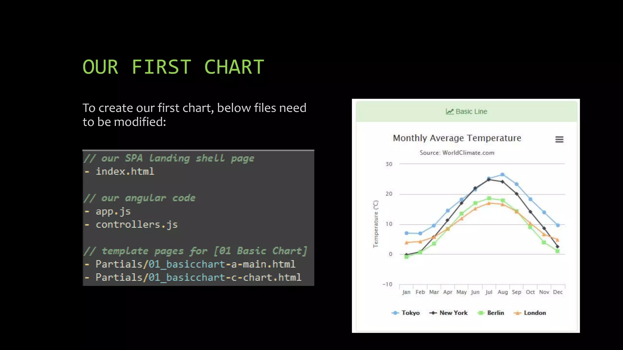 02 integrate highchart | PPT