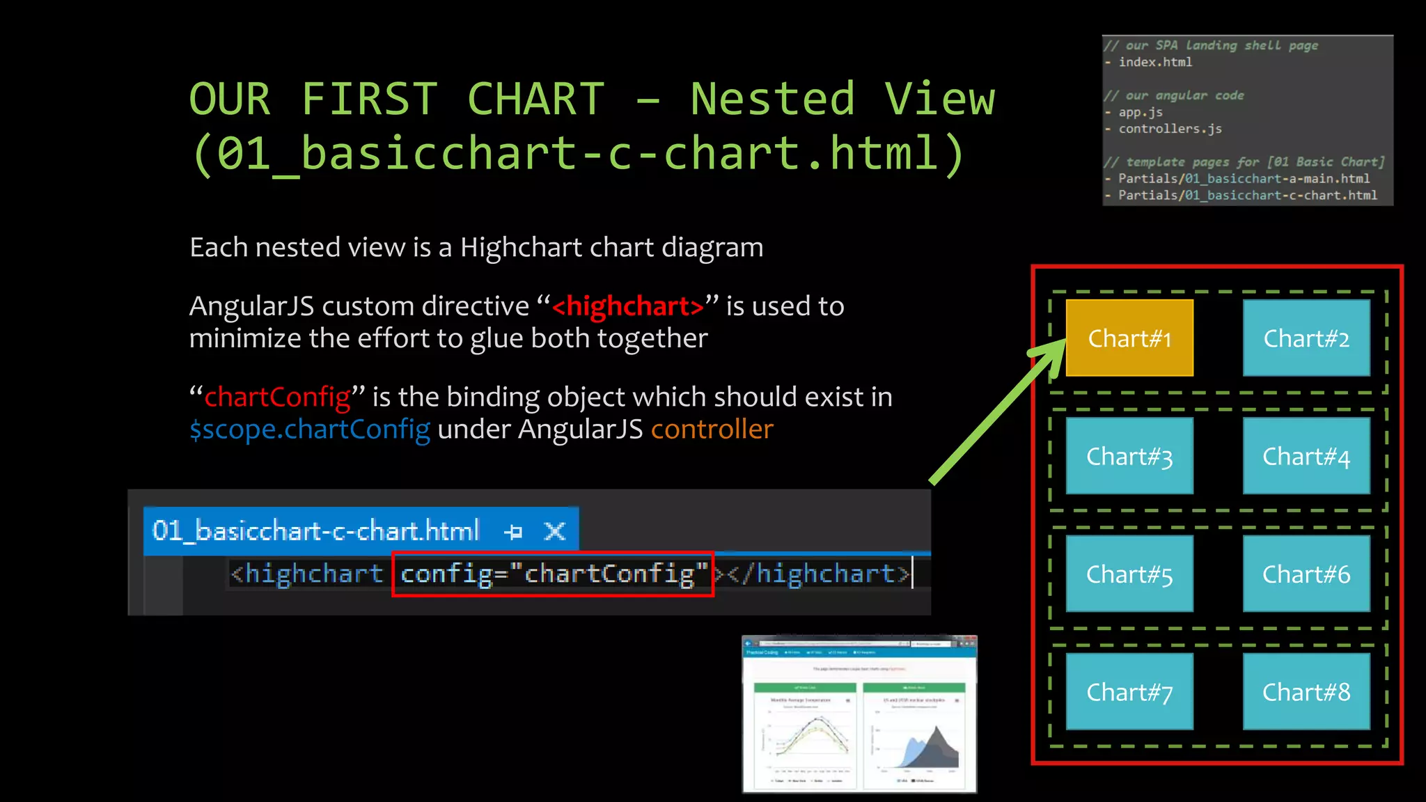 02 integrate highchart | PPT