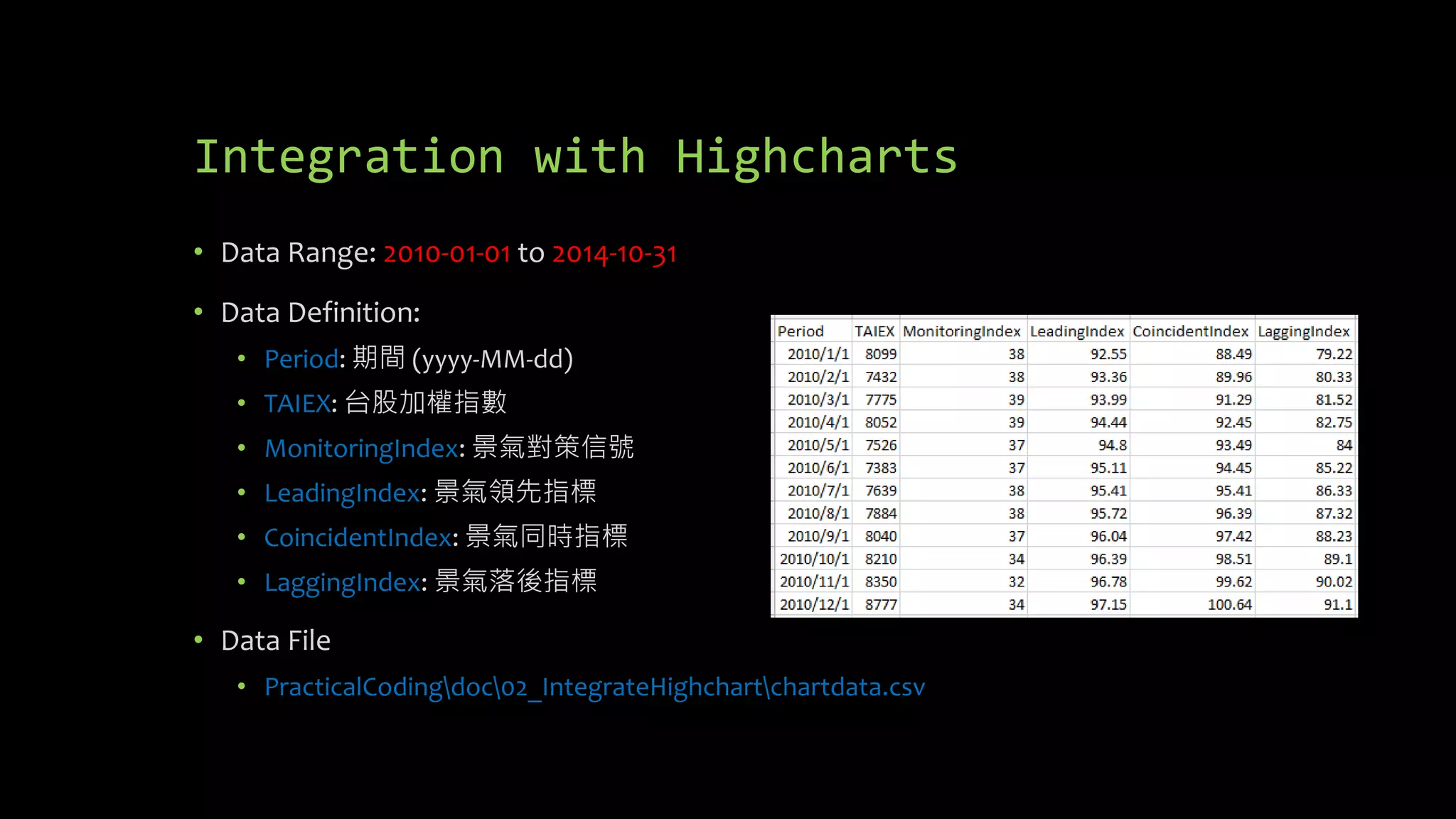 02 integrate highchart | PPT