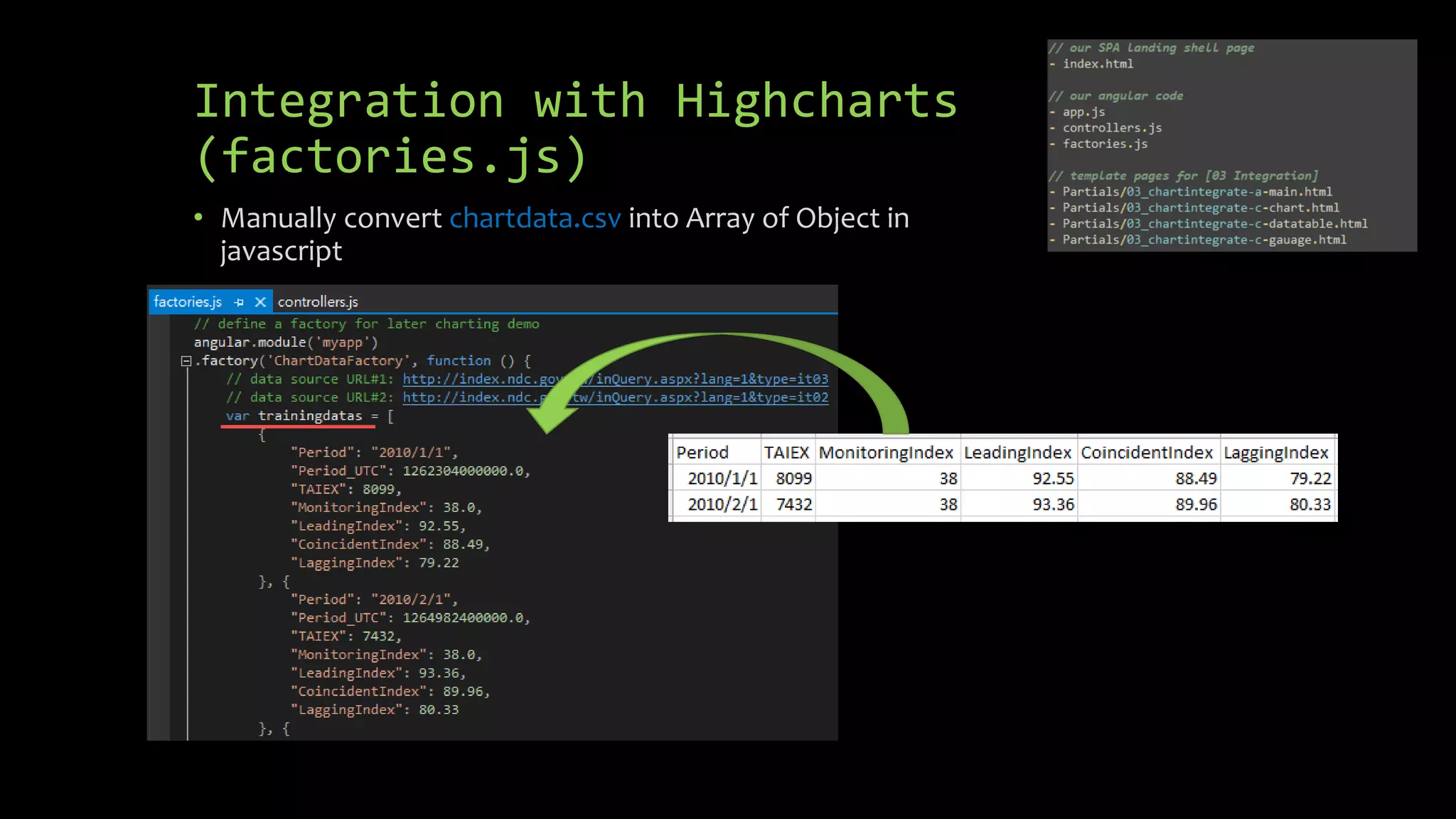 02 integrate highchart | PPT