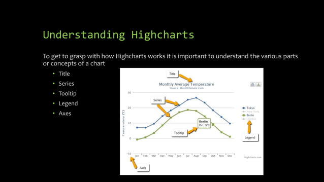02 integrate highchart | PPT