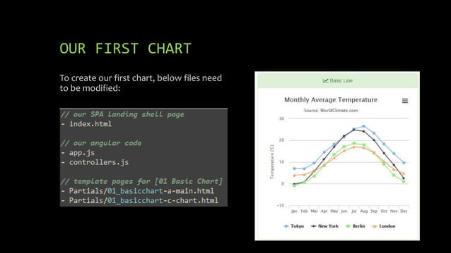 02 integrate highchart | PPT