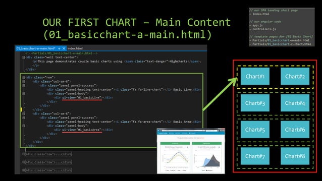 02 integrate highchart | PPT