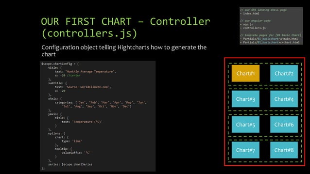 02 integrate highchart | PPT