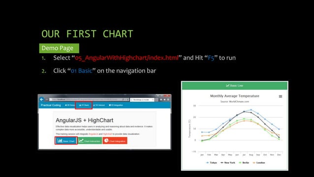 02 integrate highchart | PPT