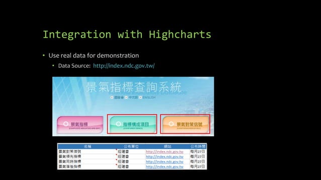 02 integrate highchart | PPT