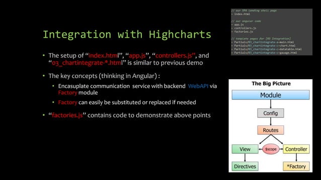 02 integrate highchart | PPT