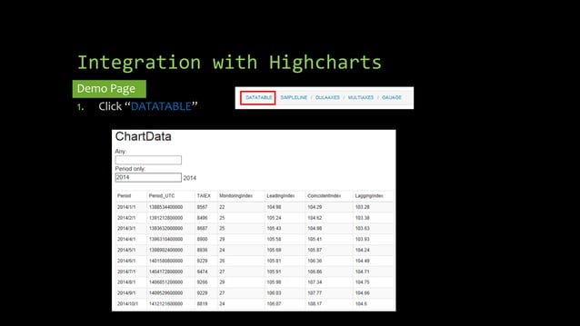 02 integrate highchart | PPT