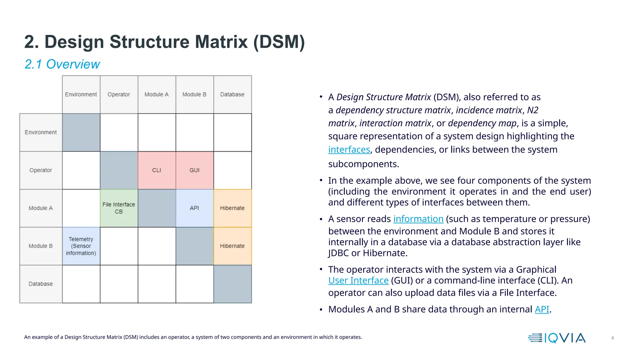 02 Interface Design and Definition Document Template.pptx