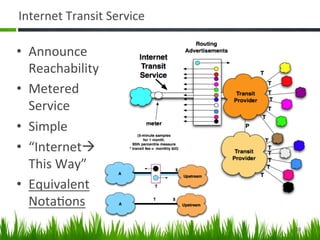 02 internet transit | PPT