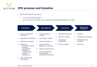 Introduction to AIM IPOs