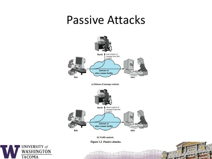02 Introduction To Network Security