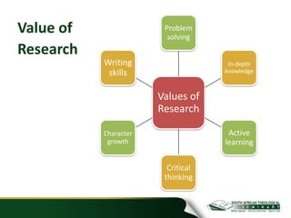 02 Introduction to Research | PPT