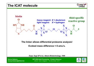 BITS - Introduction to proteomics | PPT