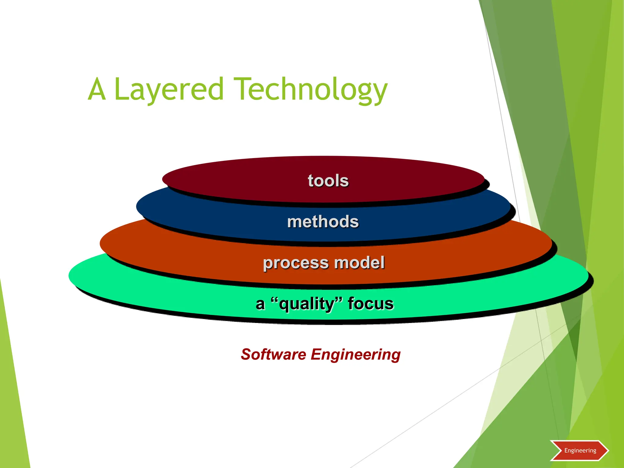 02_Introduction to Software Engineering(1).pptx