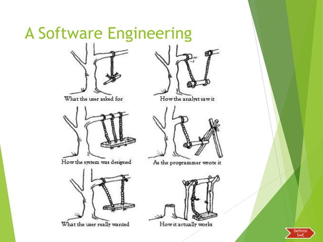 02_Introduction to Software Engineering(1).pptx