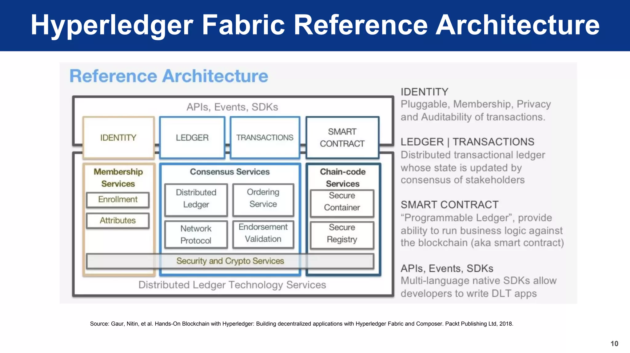 02 - Introduction to Hyperledger Fabric | PPT