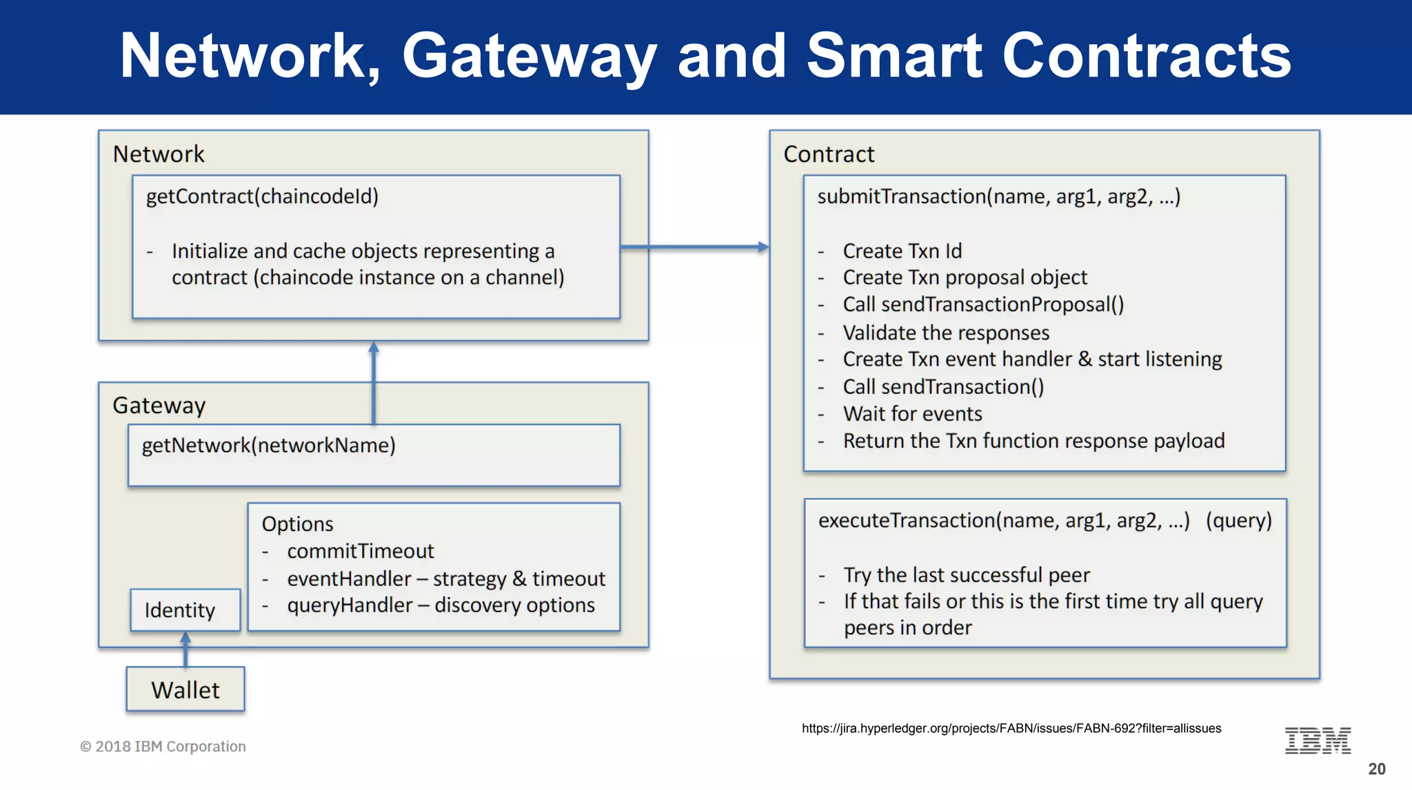 02 Introduction To Hyperledger Fabric Ppt