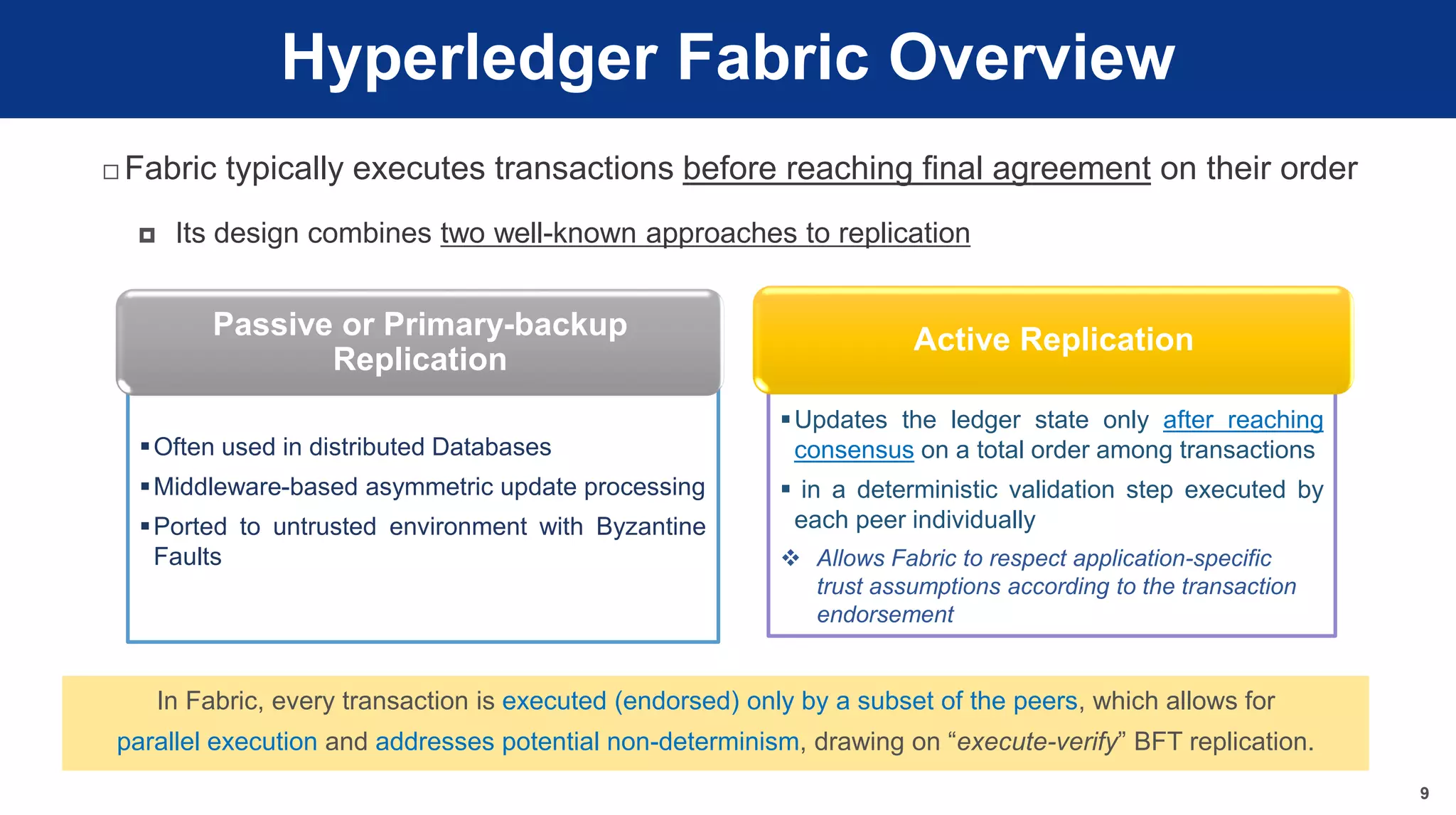 02 - Introduction to Hyperledger Fabric | PPT
