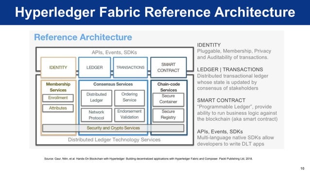 02 - Introduction to Hyperledger Fabric | PPT