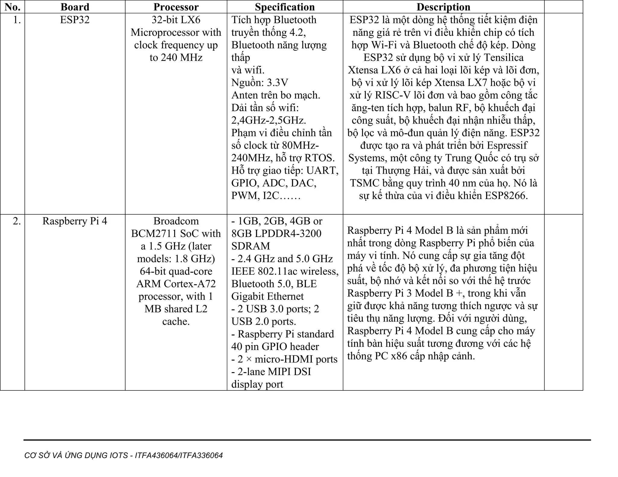 02_IOT - HW-Tuần5.docx