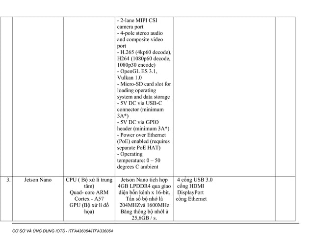 02_IOT - HW-Tuần5.docx
