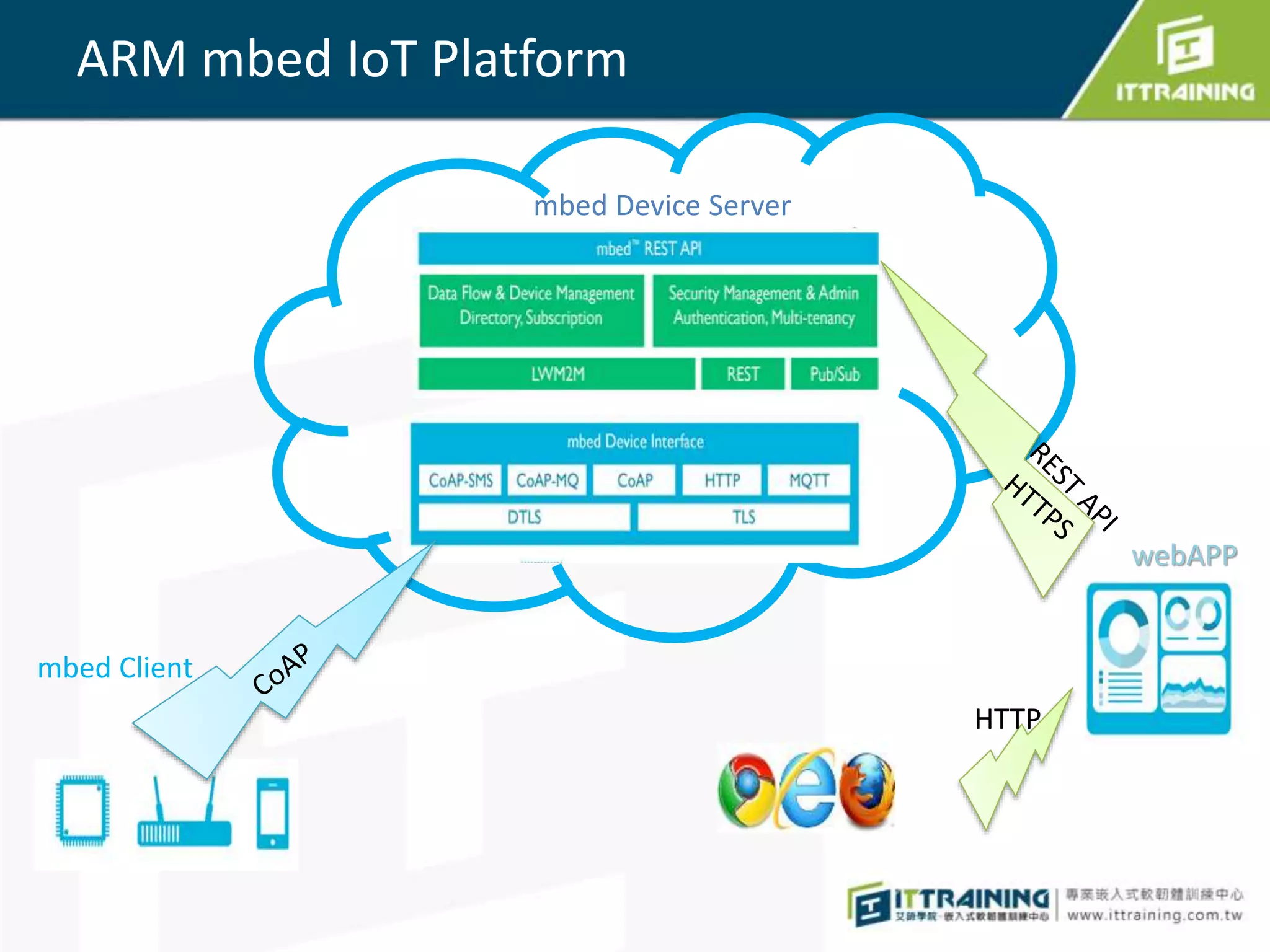 02 IoT implementation | PPT