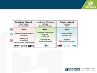 02 IoT implementation | PPTX