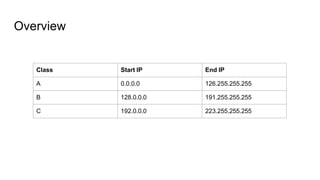 02 ip addressing | PPT