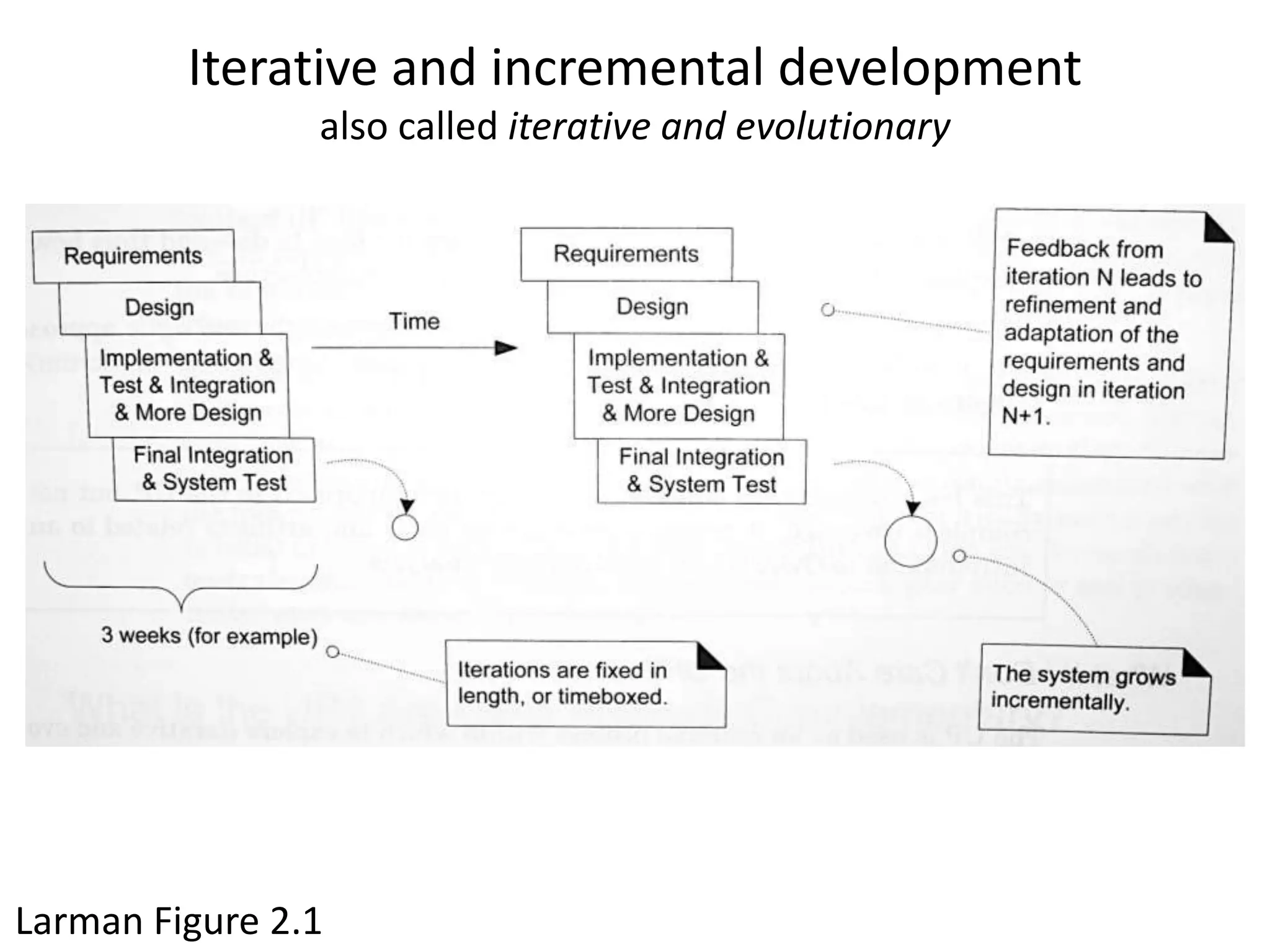 Iterative_and_Agile_Development.ppt