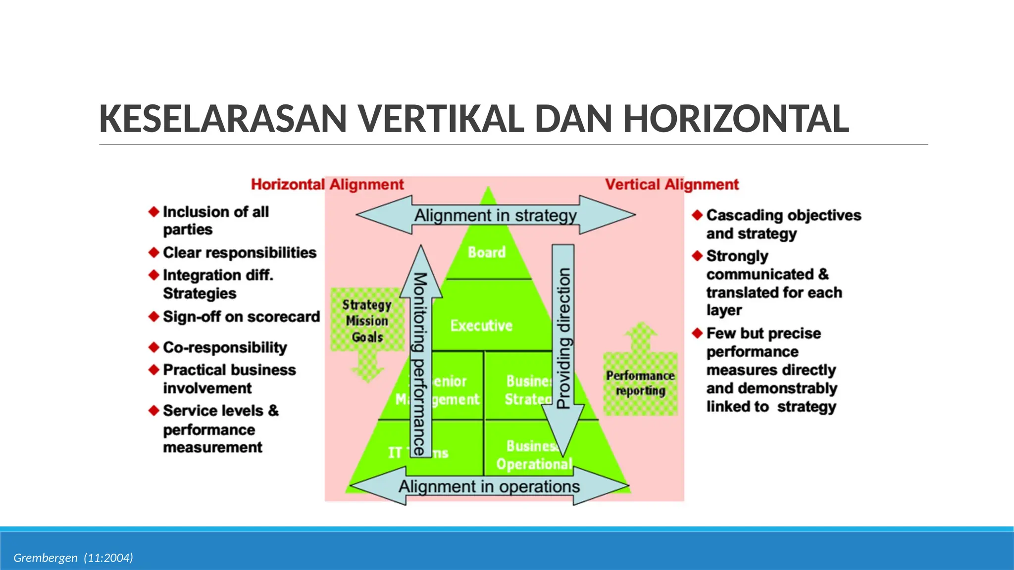 002 IT Strategic Alignment IT Governance | PPTX